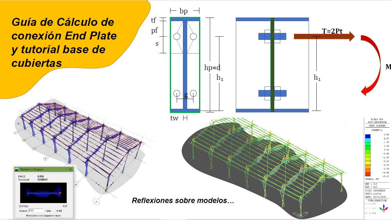 Tutoriales y Excel Gratis